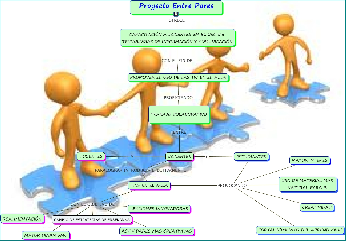 Proyecto Entre Pares - Qué es?